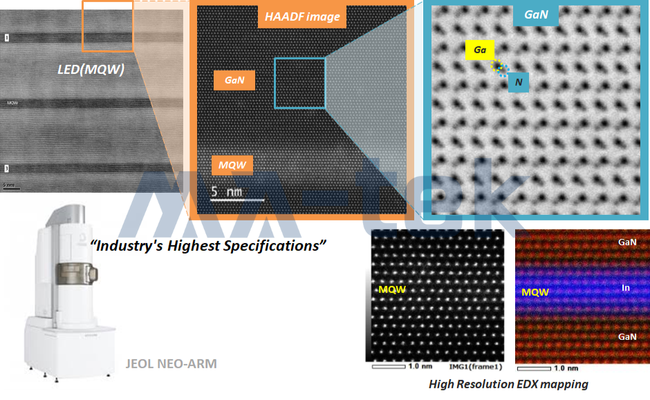 檢測 IC 半導體製程必不可少的精密儀器，材料分析技術一日千里 | TechNews 科技新報